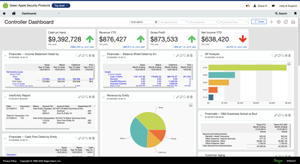 Accsys Consulting | Gain Real-Time Visibility into Business Performance ...